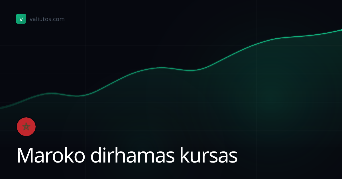 Maroko dirhamas kursas šiandien — EUR/MAD | valiutos.com