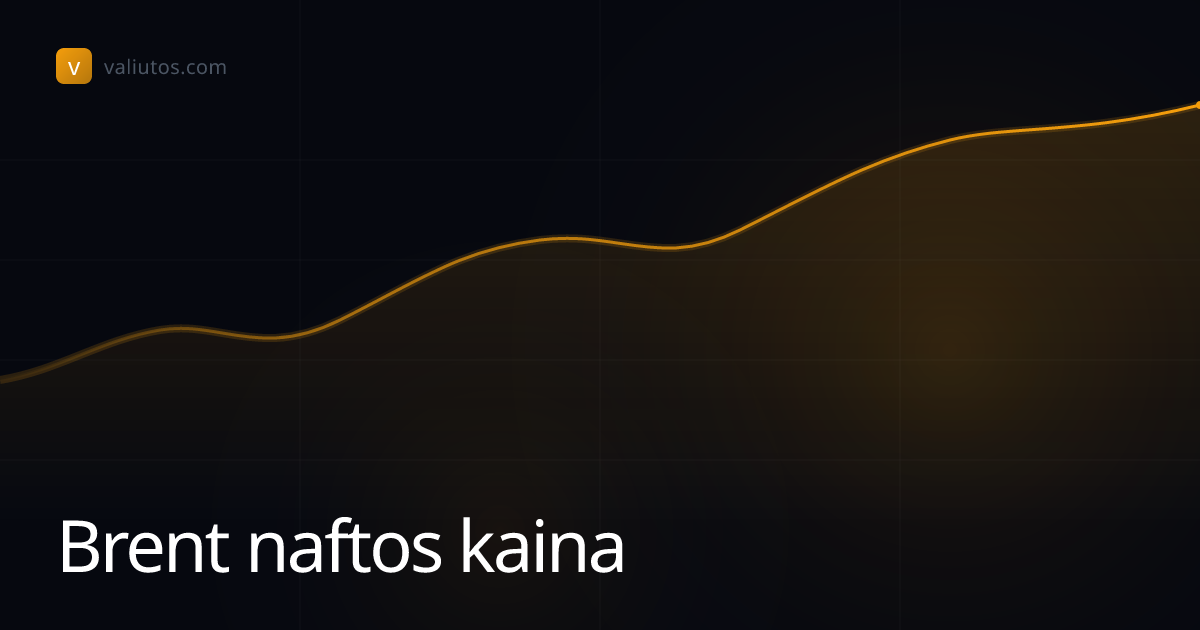 Brent naftos kaina šiandien — Brent Crude Oil kursas EUR | valiutos.com