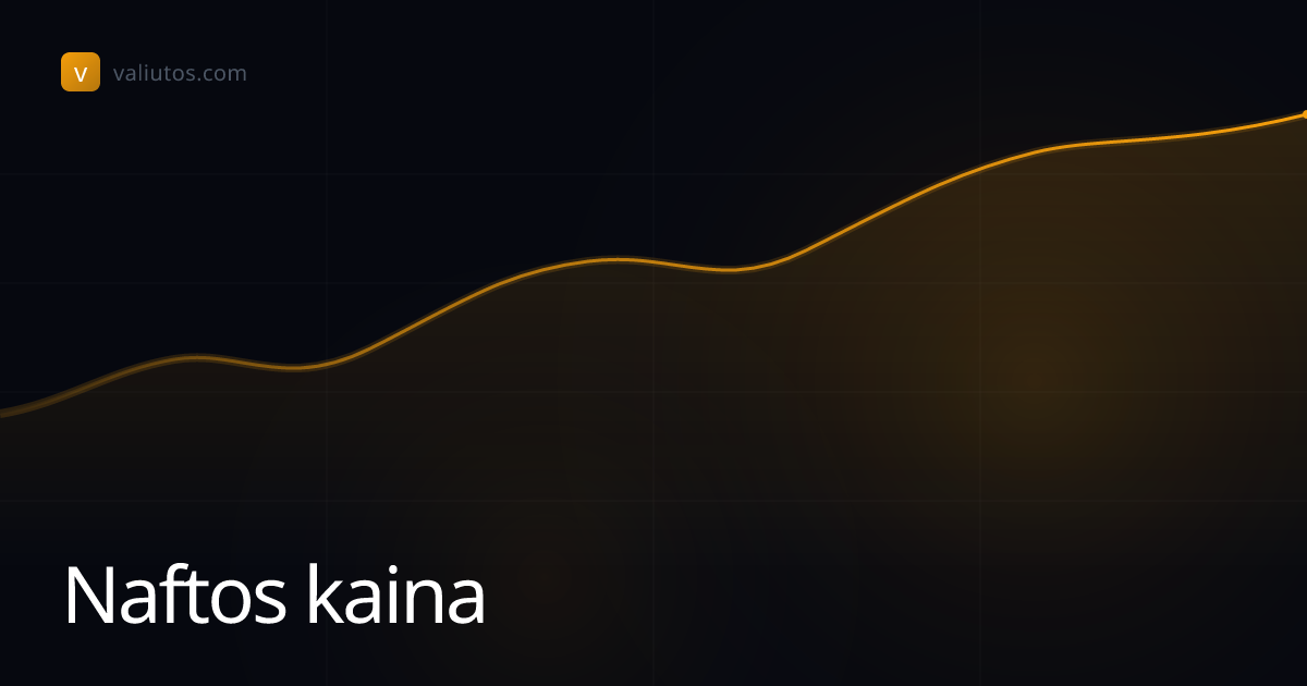 Naftos kaina šiandien — WTI ir Brent naftos kursai | valiutos.com